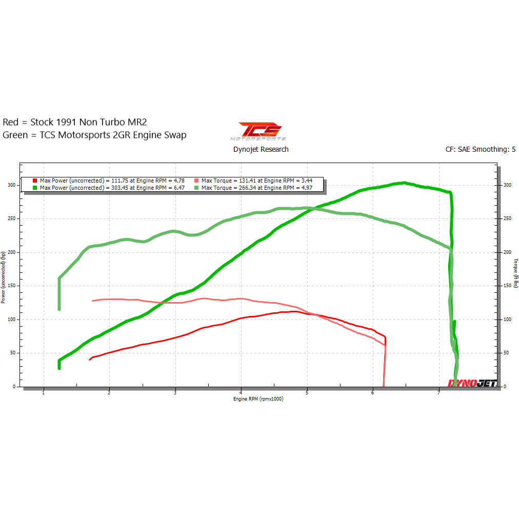 2GR-FE V6 Engine Swap – TCS Motorsports